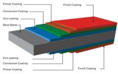 Single Skin Profile Sheet - EMI